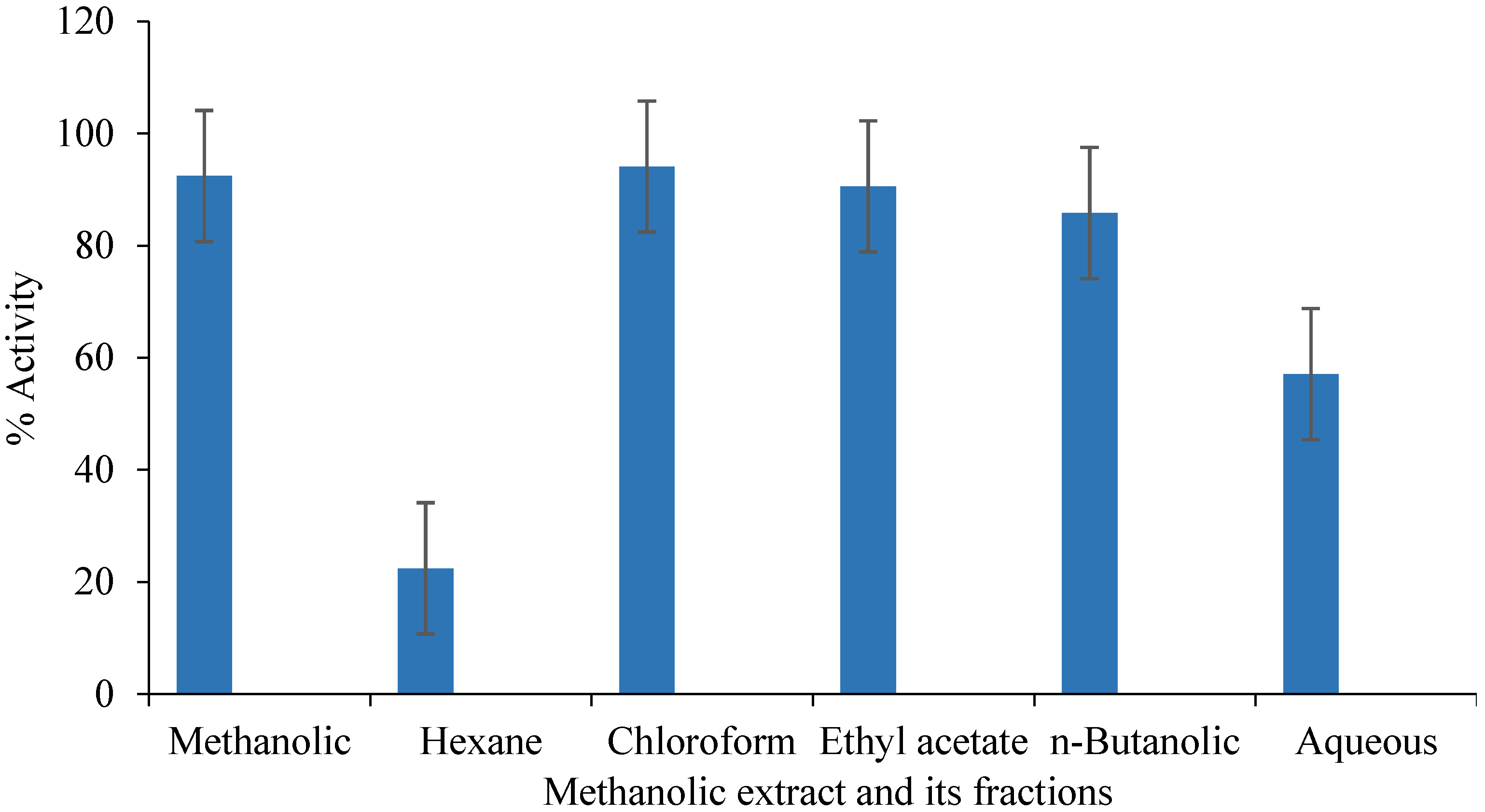 Antioxidants Free Full Text Analysis Of Phenolic And Flavonoid