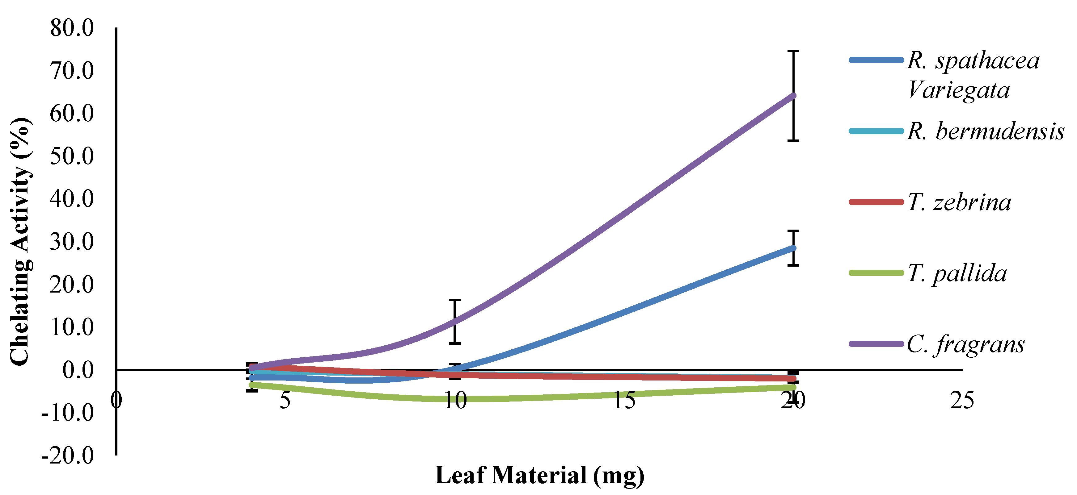 Antioxidants Free Full Text Antioxidant Content Antioxidant