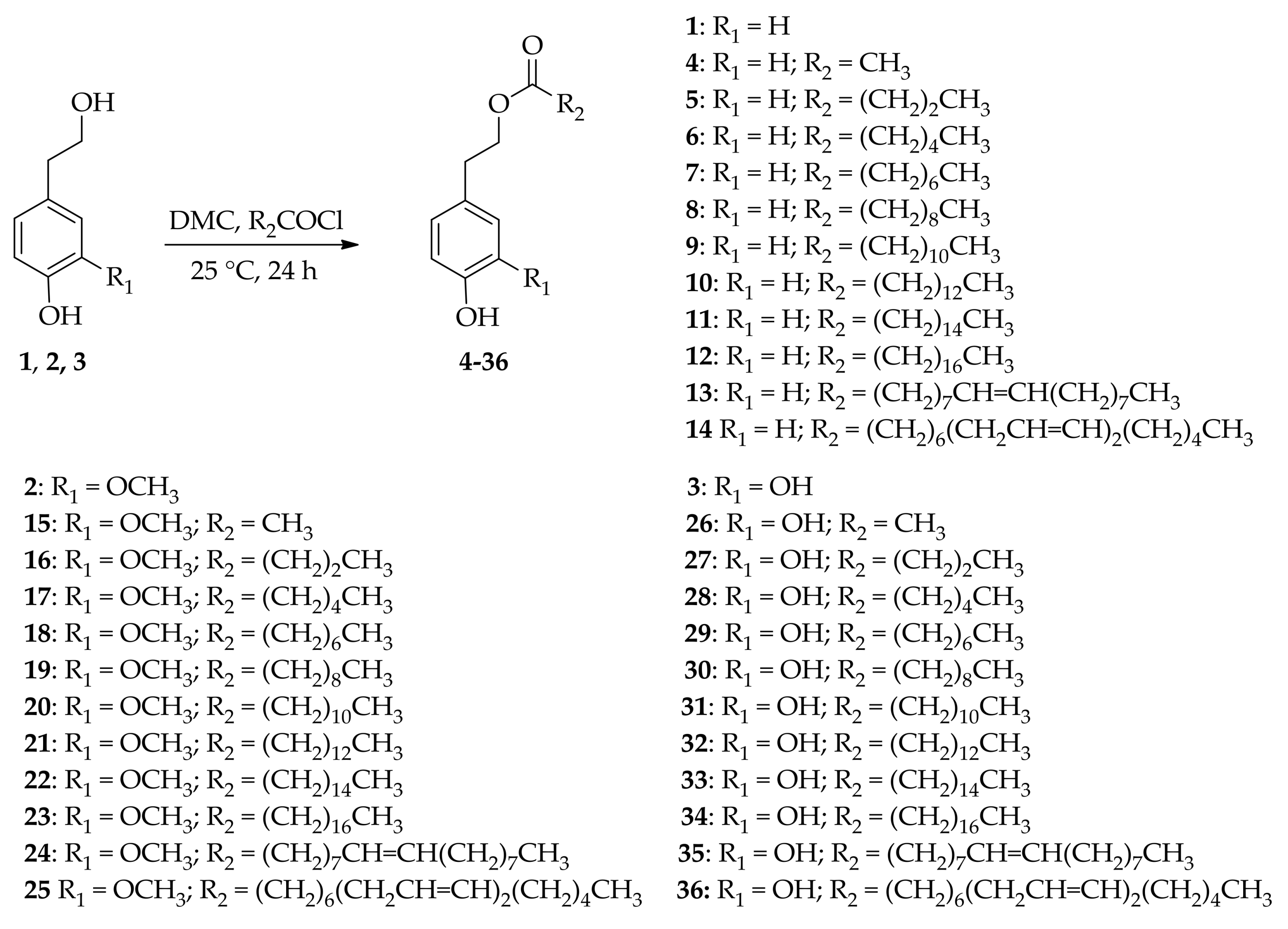 Antioxidants | Free Full-Text | Synthesis of Lipophilic Esters of ...