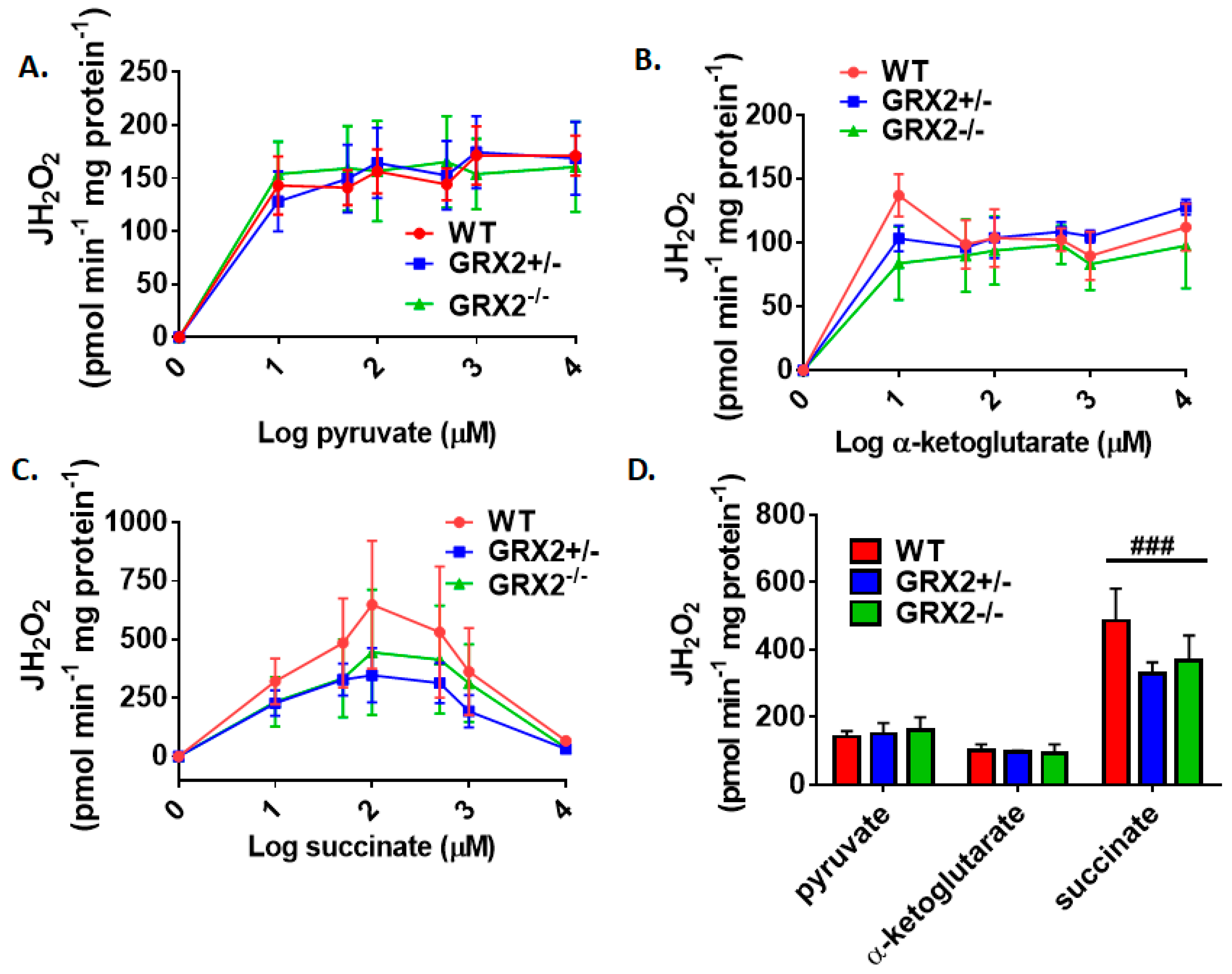 Antioxidants Free Full Text Sex Dependent Differences In The