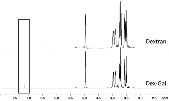 Gallic Acid-Dextran Conjugate: Green Synthesis of a Novel Antioxidant ...