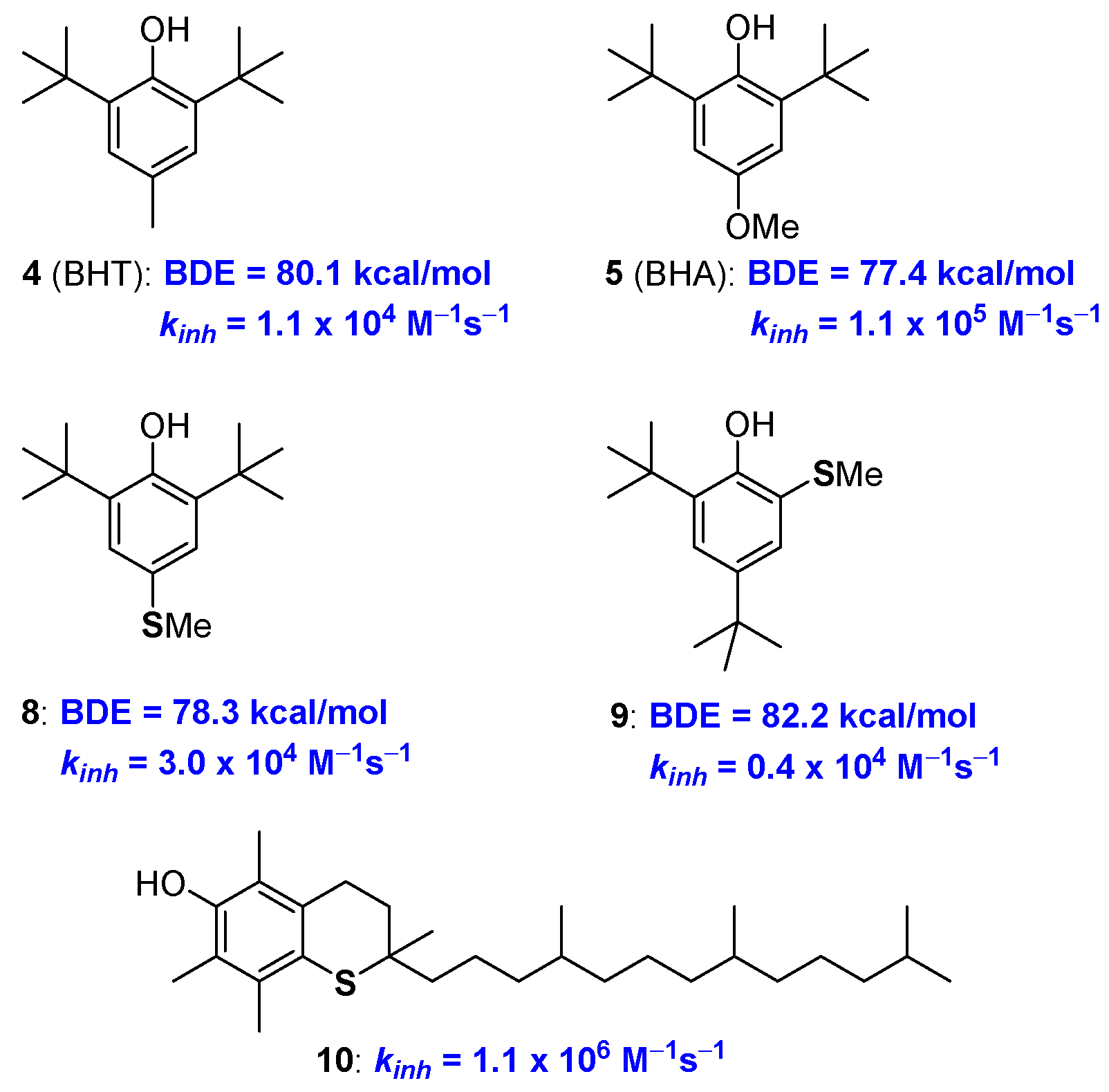 Antioxidants Free Full Text Chain Breaking Antioxidant Activity Of