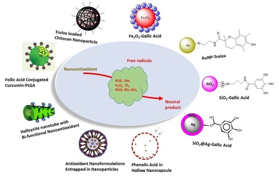 Antioxidants | An Open Access Journal from MDPI