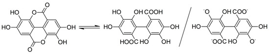 Layered Double Hydroxide Nanoparticles to Overcome the Hydrophobicity ...
