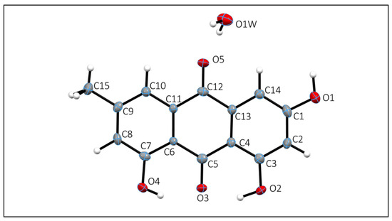Emodin Scavenging of Superoxide Radical Includes π–π Interaction. X-Ray ...