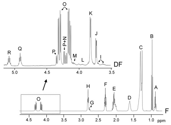 2 Octanone Nmr