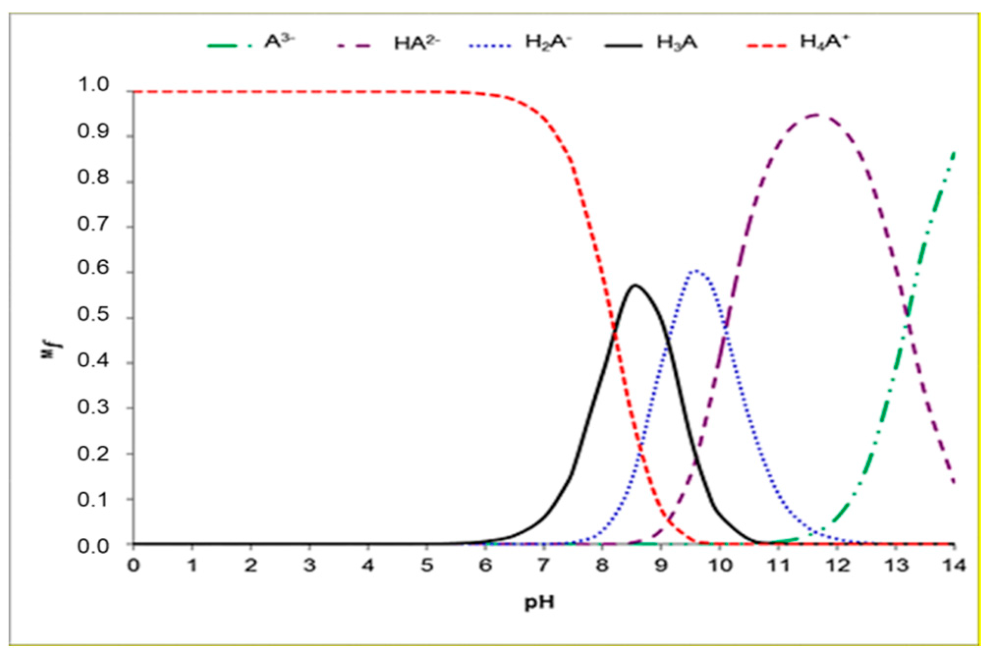 The Antioxidant Capability of Higenamine: Insights from Theory