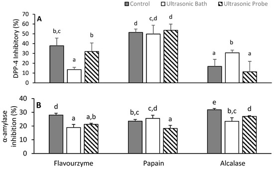 Antioxidants | Free Full-Text | Antioxidant, Physicochemical, and ...