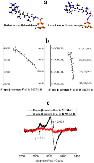 Antioxidant Activity in Supramolecular Carotenoid Complexes Favored by ...