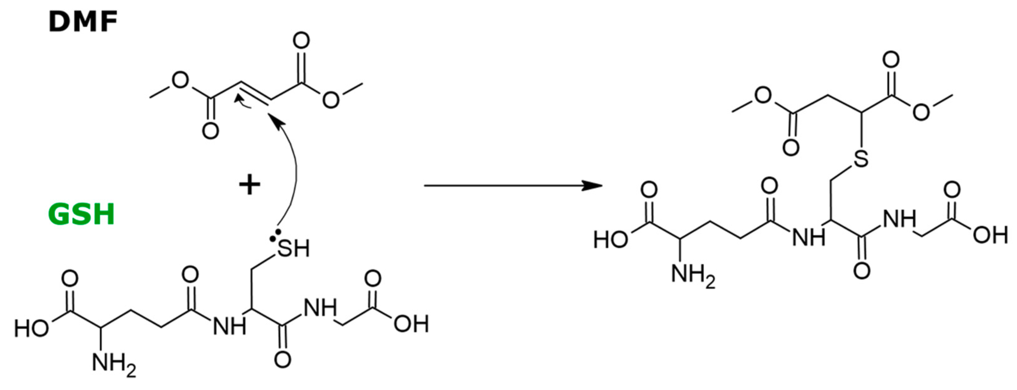 Exploring the Use of Dimethyl Fumarate as Microglia Modulator for ...