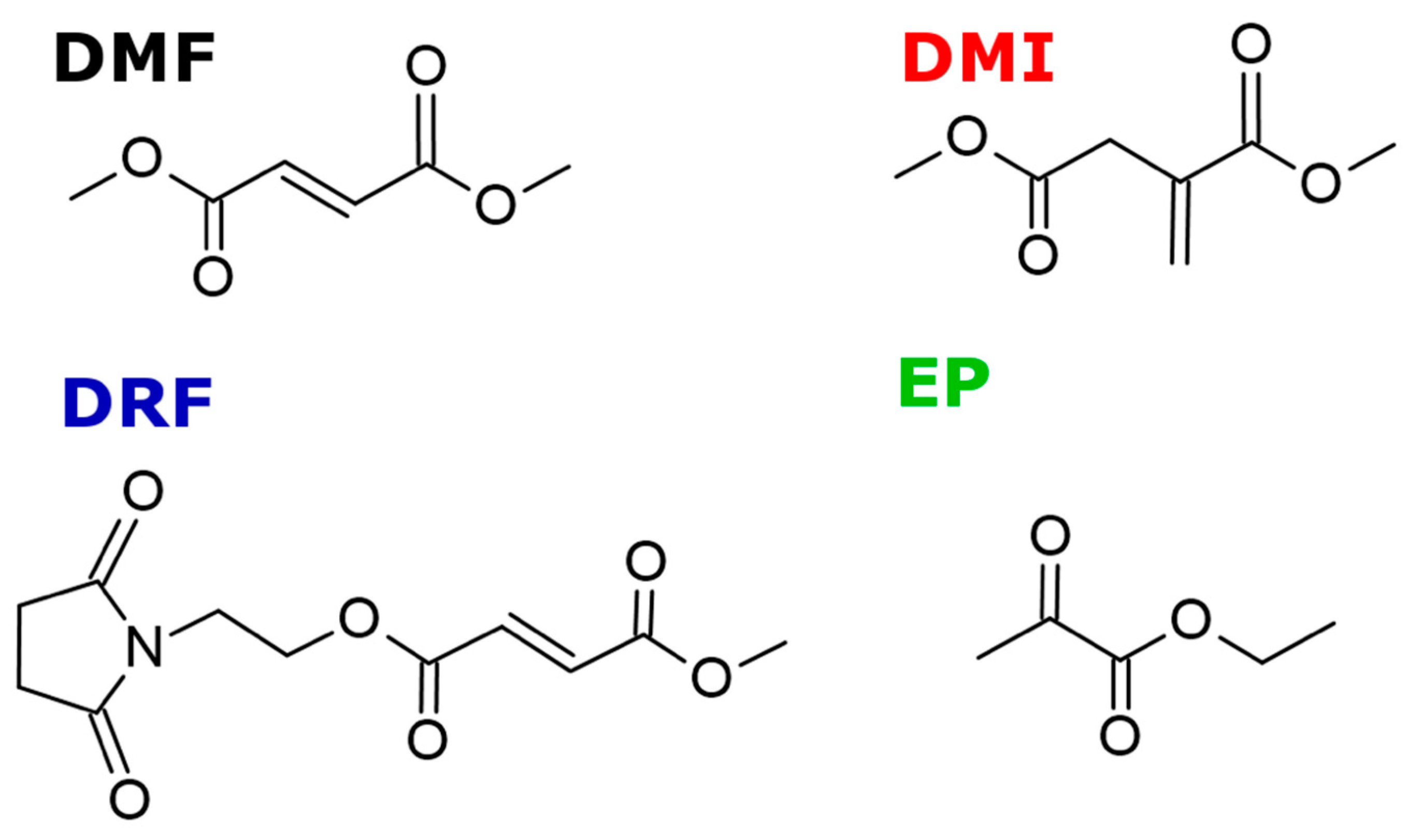 Exploring the Use of Dimethyl Fumarate as Microglia Modulator for ...