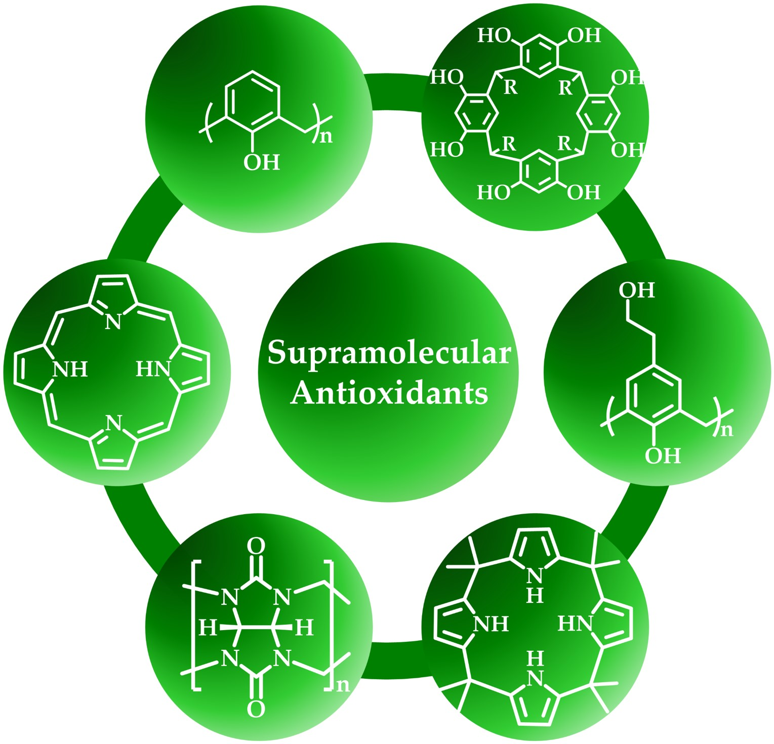 Antioxidants | Free Full-Text | Macrocycles and Supramolecules as ...