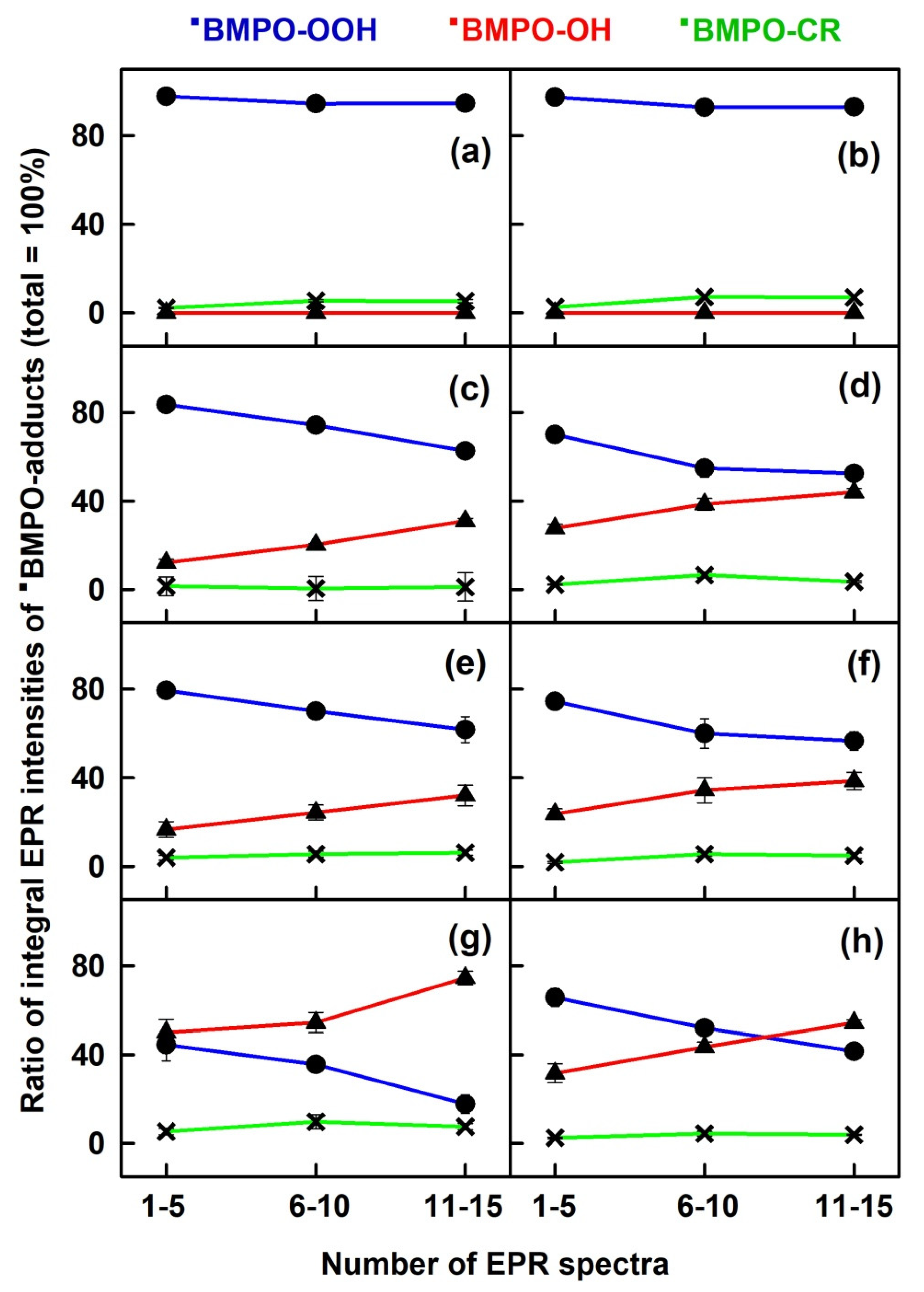 •BMPO-OOH Spin-Adduct as a Model for Study of Decomposition of Organic ...