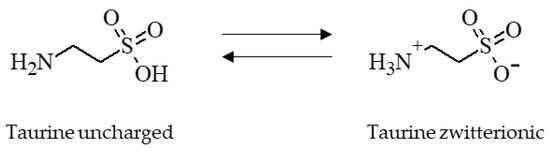 Taurine Enhances Iron-Related Proteins and Reduces Lipid Peroxidation ...