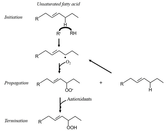 Isoprostanes in Veterinary Medicine: Beyond a Biomarker