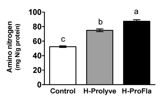 Enzyme-Assisted Release of Antioxidant Peptides from Porphyra dioica ...