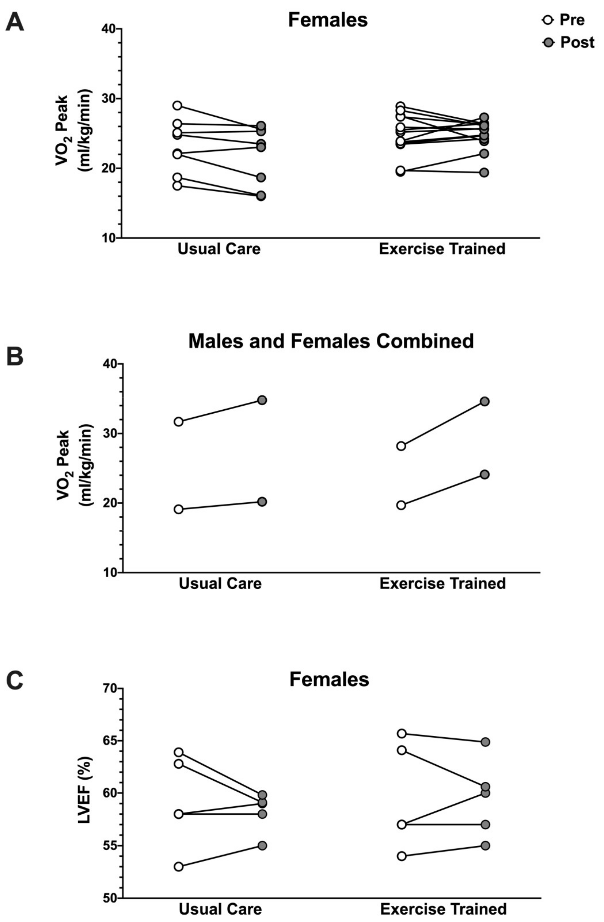 Antioxidants Free Full Text Consideration Of Sex As A Biological