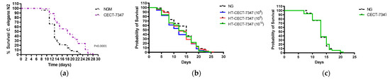 Antioxidants | Free Full-Text | Heat-Treated Bifidobacterium longum CECT-7347: A Whole-Cell ...