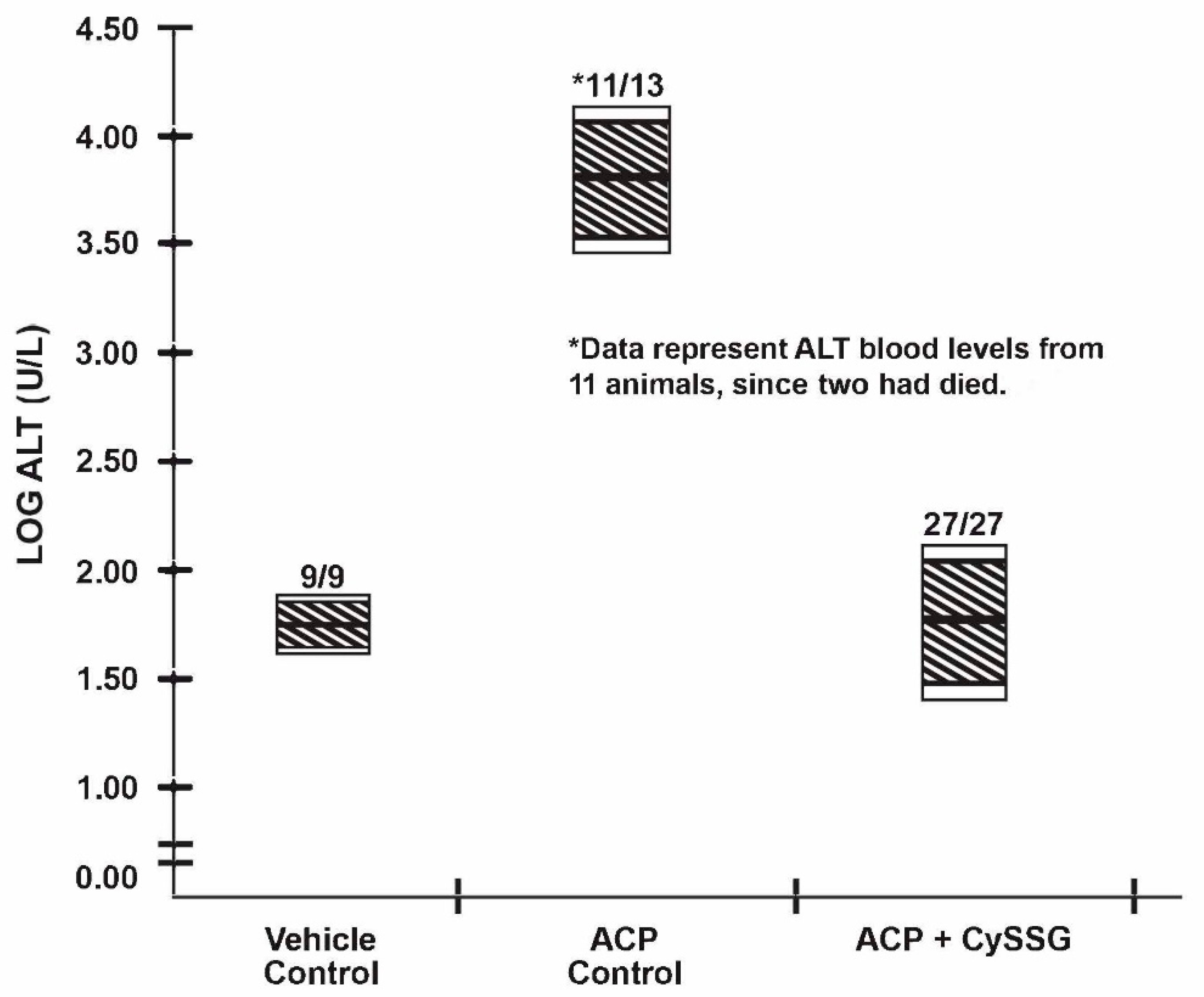 An Orally Bioavailable (Mice) Prodrug of Glutathione