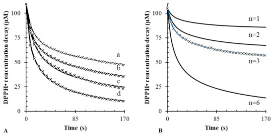 Antioxidants | Free Full-Text | A Novel Stoichio-Kinetic Model for the ...