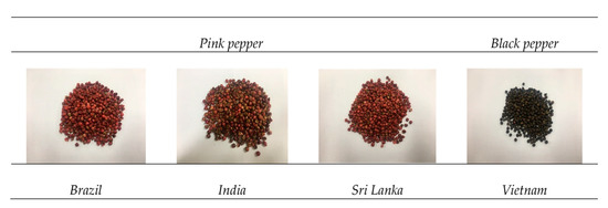Analysis of the Chemical, Antioxidant, and Anti-Inflammatory Properties ...