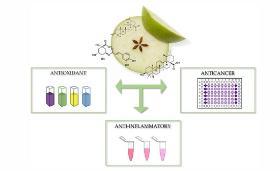 Antioxidants | Free Full-Text | Antioxidant, Anti-Inflammatory, and ...