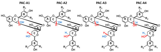Proanthocyanidins and Where to Find Them: A Meta-Analytic Approach to ...