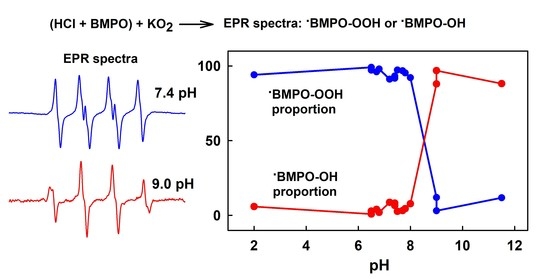 Antioxidants | Free Full-Text | EPR Study of KO2 as a Source of ...
