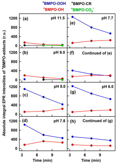 EPR Study of KO2 as a Source of Superoxide and •BMPO-OH/OOH Radical ...