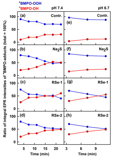 EPR Study of KO2 as a Source of Superoxide and •BMPO-OH/OOH Radical ...