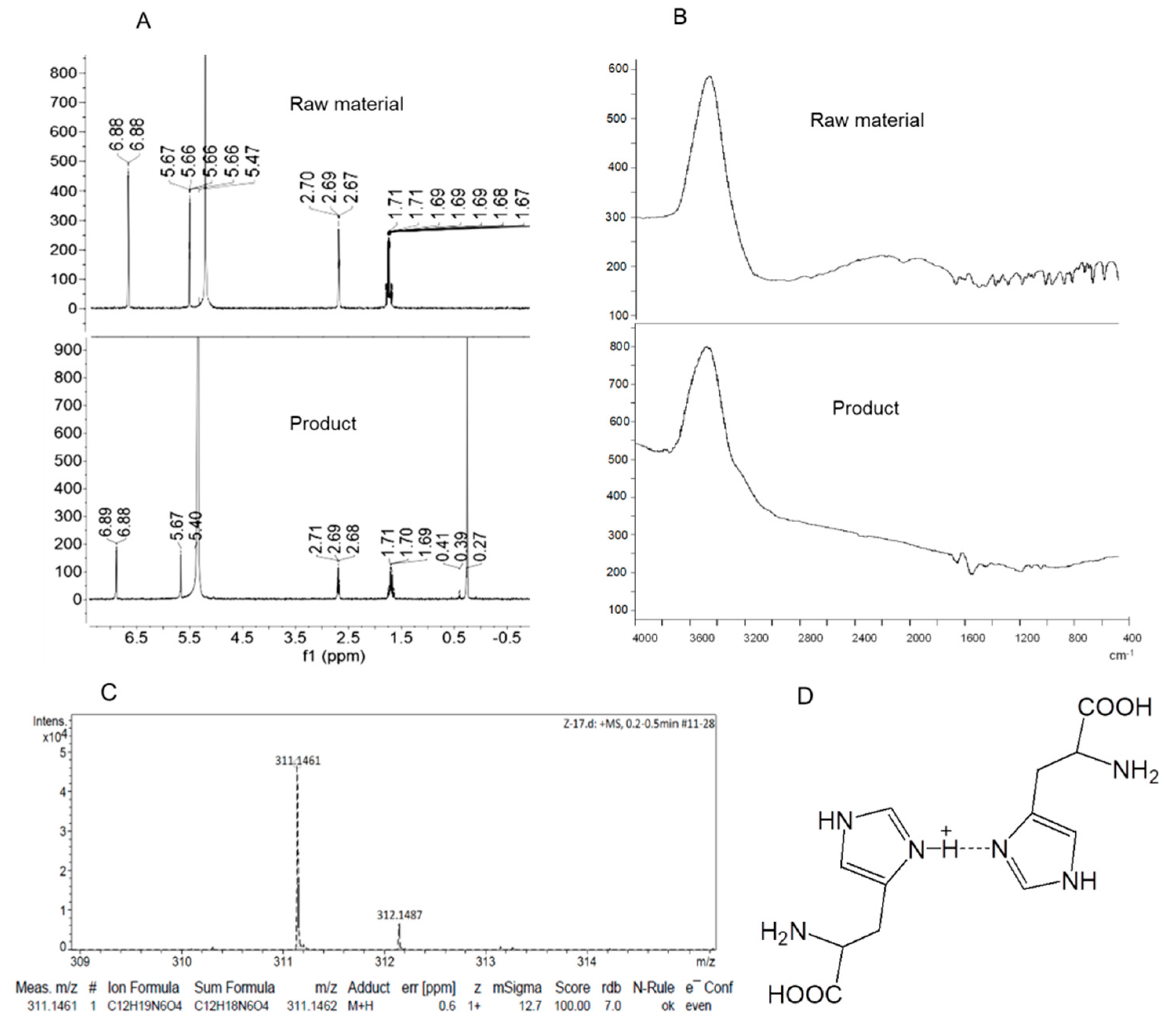 Antioxidants | Free Full-Text | Dimeric Histidine as a Novel Free ...