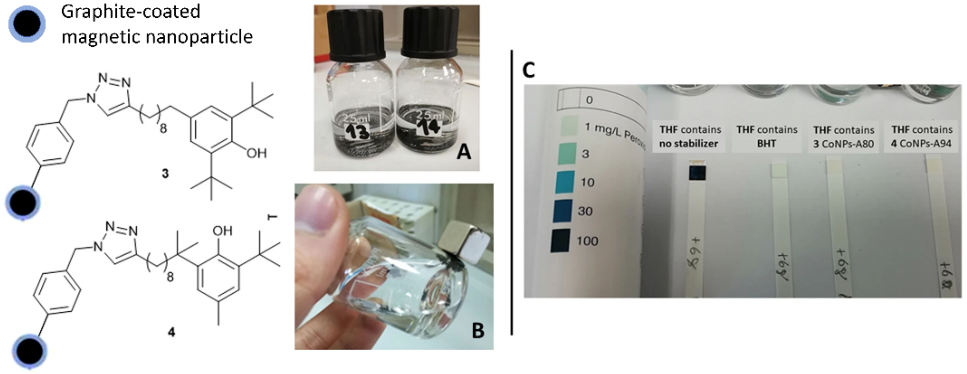 Antioxidants Free Full Text Methods To Determine Chain Breaking