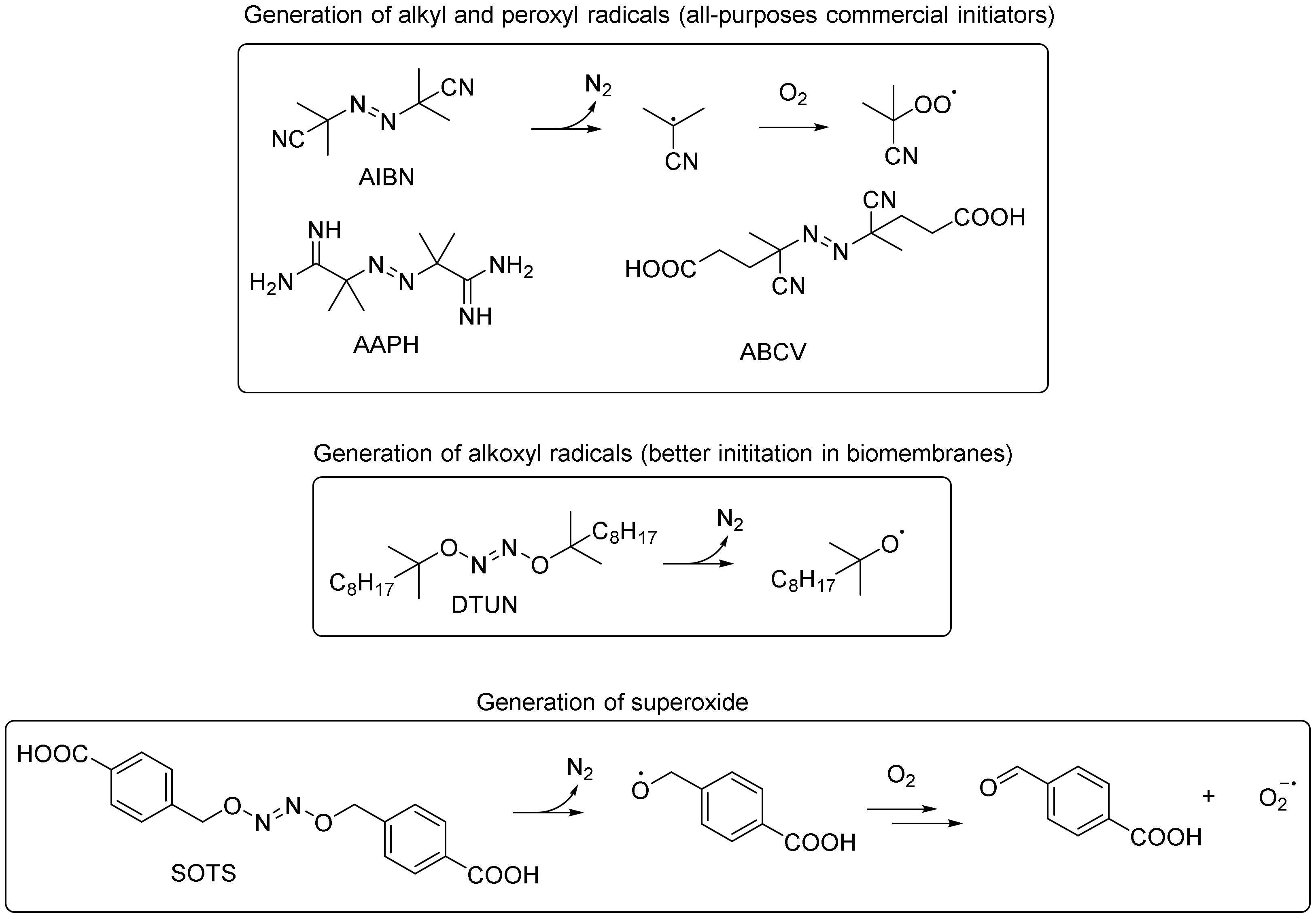 Antioxidants Free Full Text Methods To Determine Chain Breaking