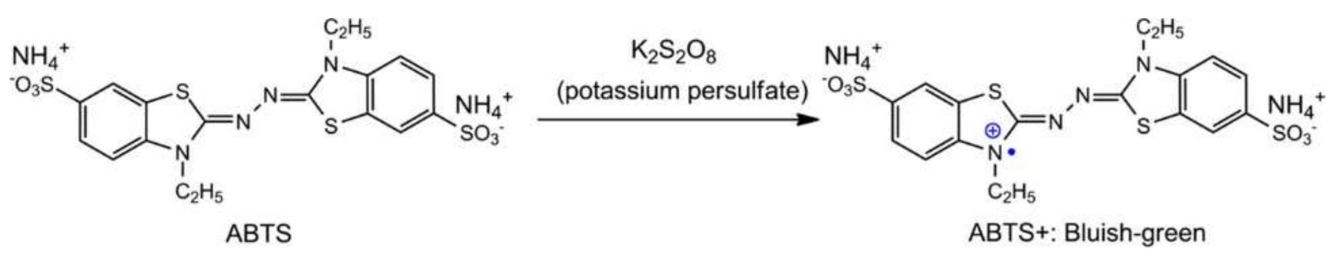 Analytical Methods for Lipid Oxidation and Antioxidant Capacity in Food ...