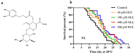 Oleuropein Enhances Stress Resistance and Extends Lifespan via Insulin ...