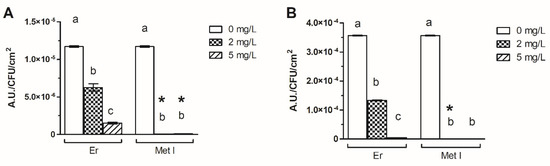 Understanding the Role of the Antioxidant Drug Erdosteine and Its ...