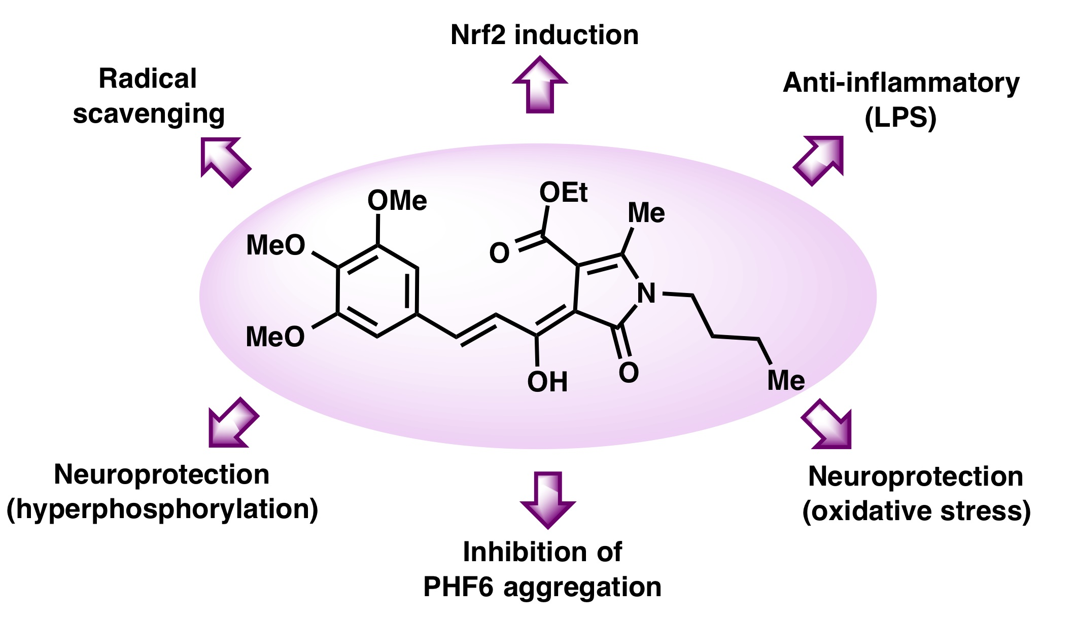 Antioxidants Free Full Text Curcumin Piperlongumine Hybrids With A