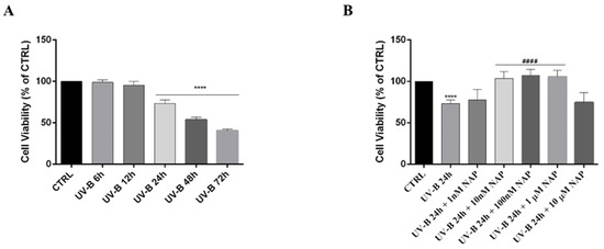 Activity-Dependent Neuroprotective Protein (ADNP)-Derived Peptide (NAP ...