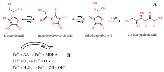 Chemical Stability of Ascorbic Acid Integrated into Commercial Products ...
