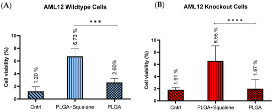 Squalene Loaded Nanoparticles Effectively Protect Hepatic AML12 Cell ...