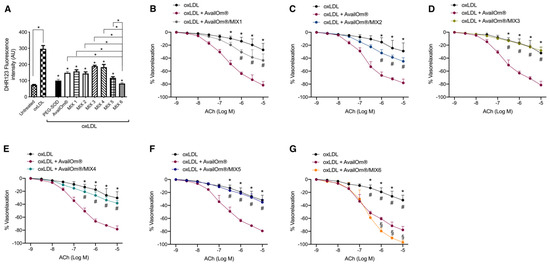 A Novel Combination of High-Load Omega-3 Lysine Complex (AvailOm®) and ...