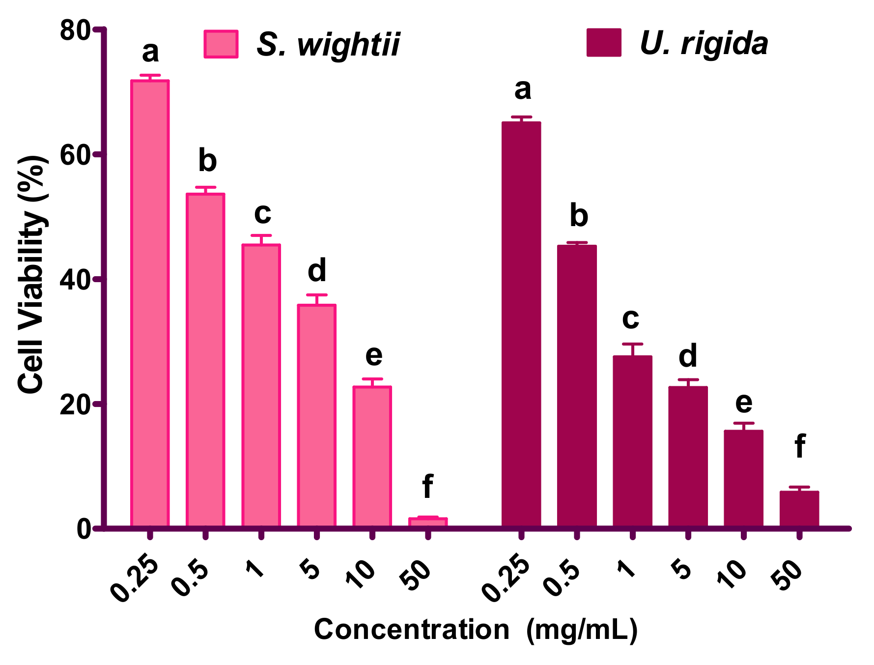 Antioxidants Free Full Text Polyphenols Of Edible Macroalgae