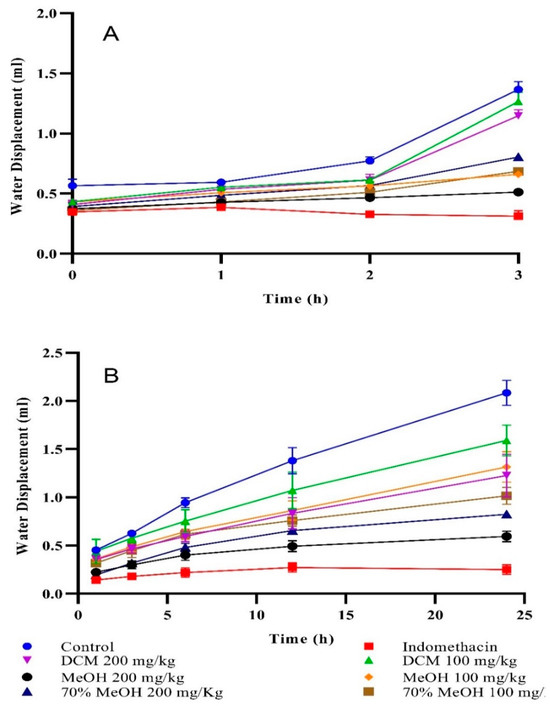 Bioactive Compounds, Antioxidant, Anti-Inflammatory, Anti-Cancer, and ...