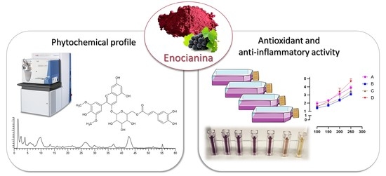 Antioxidants Free Full Text Liquid Chromatography High Resolution