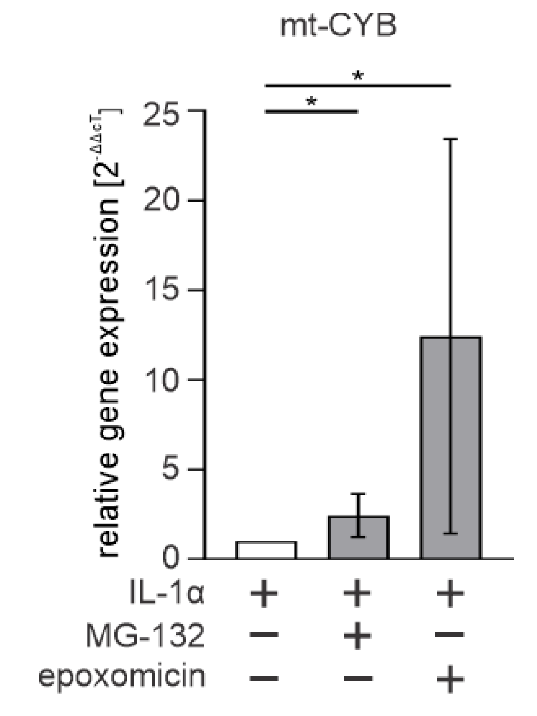 Epoxomicin, a Selective Proteasome Inhibitor, Activates AIM2 ...