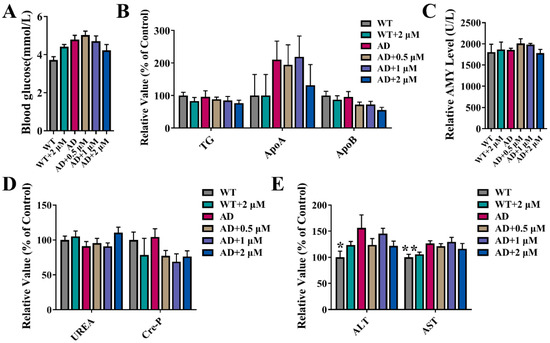 Antioxidants | Free Full-Text | Ebselen Interferes with Alzheimer’s ...