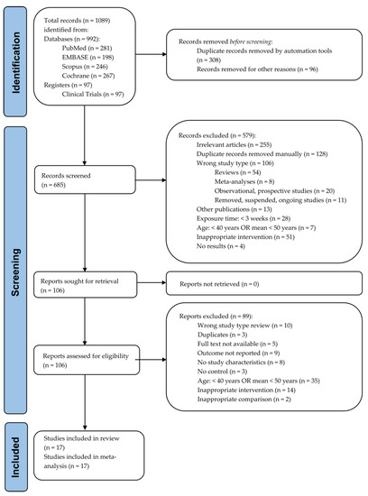 Antioxidants | Free Full-Text | Walnut Intake Interventions Targeting ...
