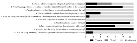 Potential Molecular Targets of Oleanolic Acid in Insulin Resistance and ...
