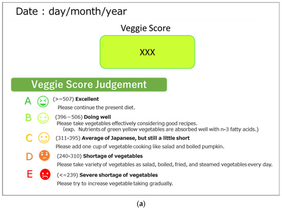 Improving Skin Carotenoid Levels in Young Students through Brief ...