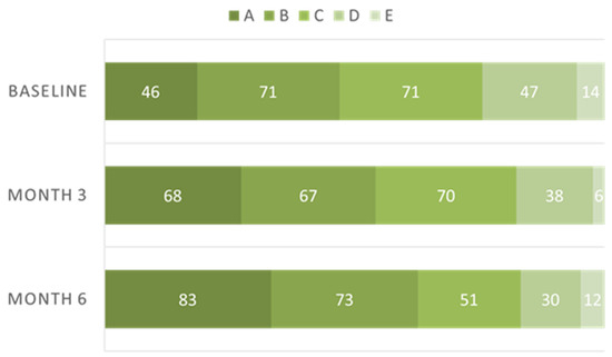 Improving Skin Carotenoid Levels in Young Students through Brief ...